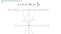 初中数学-一次函数