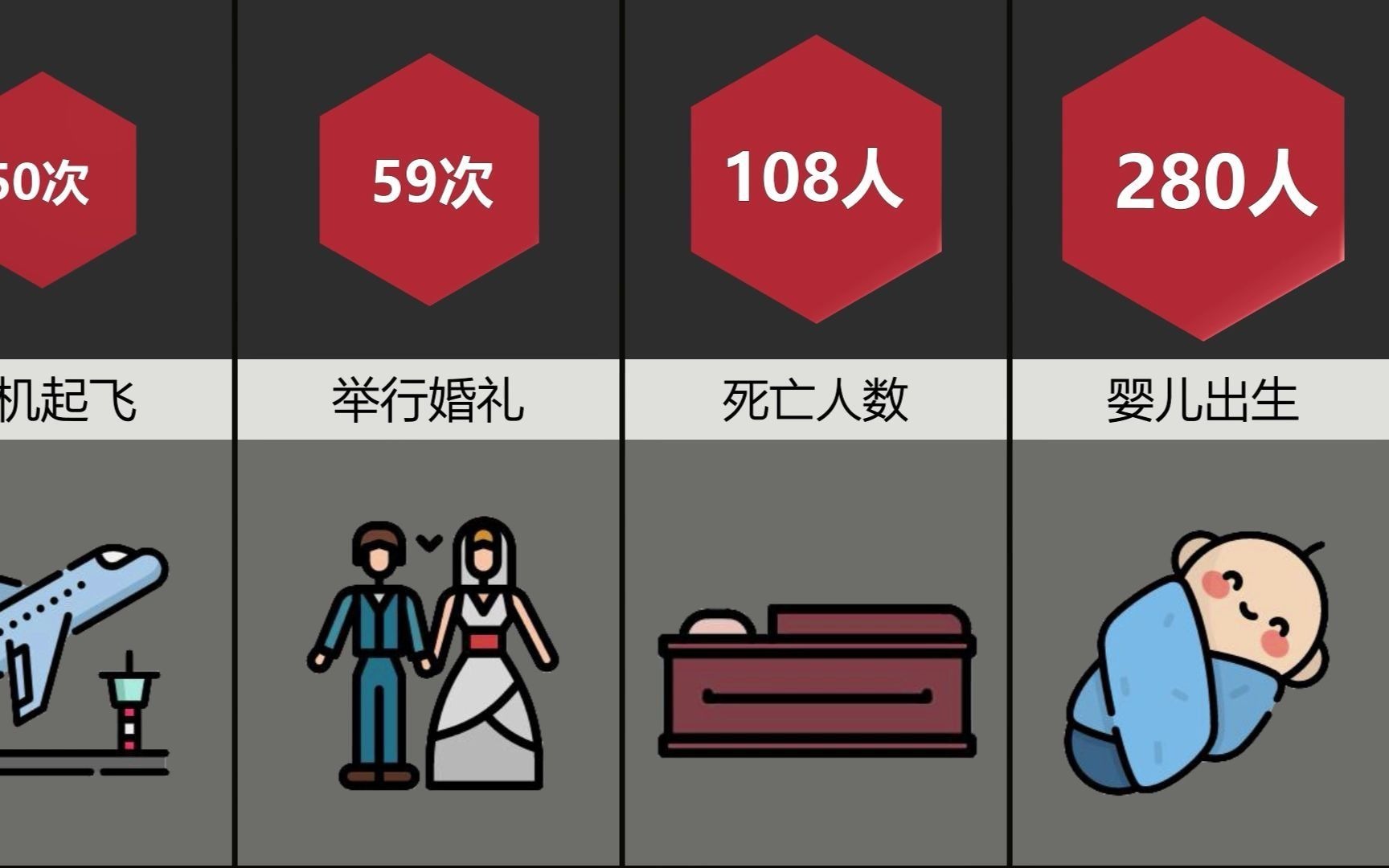 地球上1分钟都在发生什么