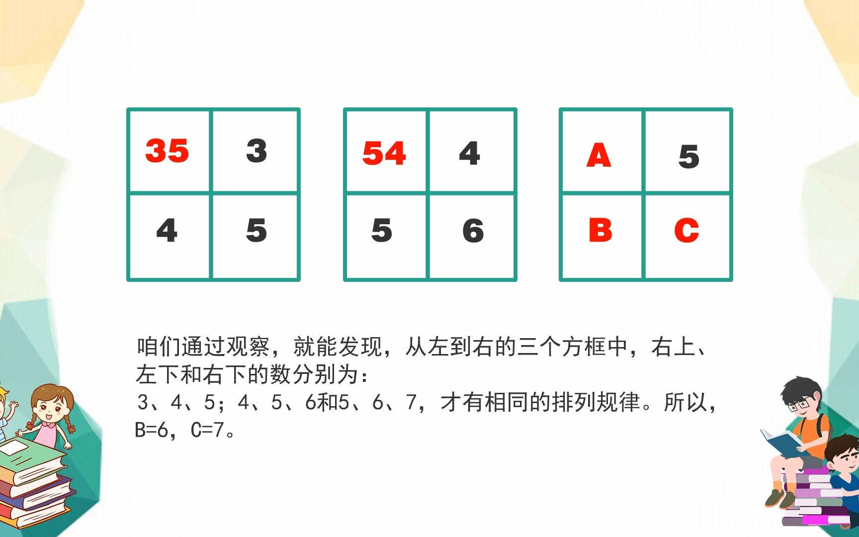 上图三个正方形内的数,有相同的排列规律,请你找出它们的规律,并确定...
