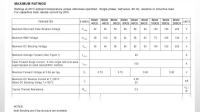 BD20100CS肖特基二极管TO-252贴片中文参数规格书 ASEMI