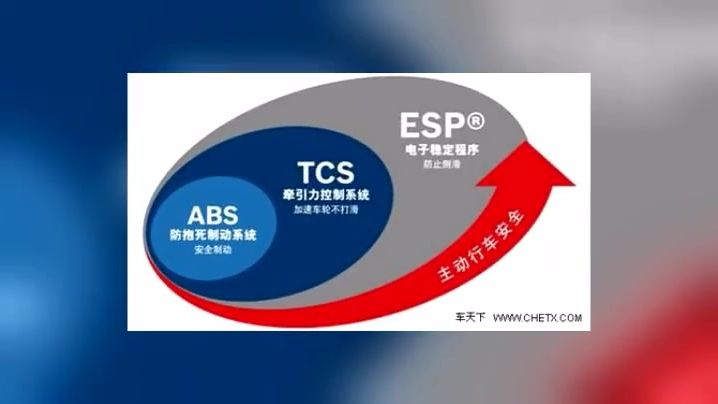 车身稳定系统ESP你了解多少,肯定很肤浅