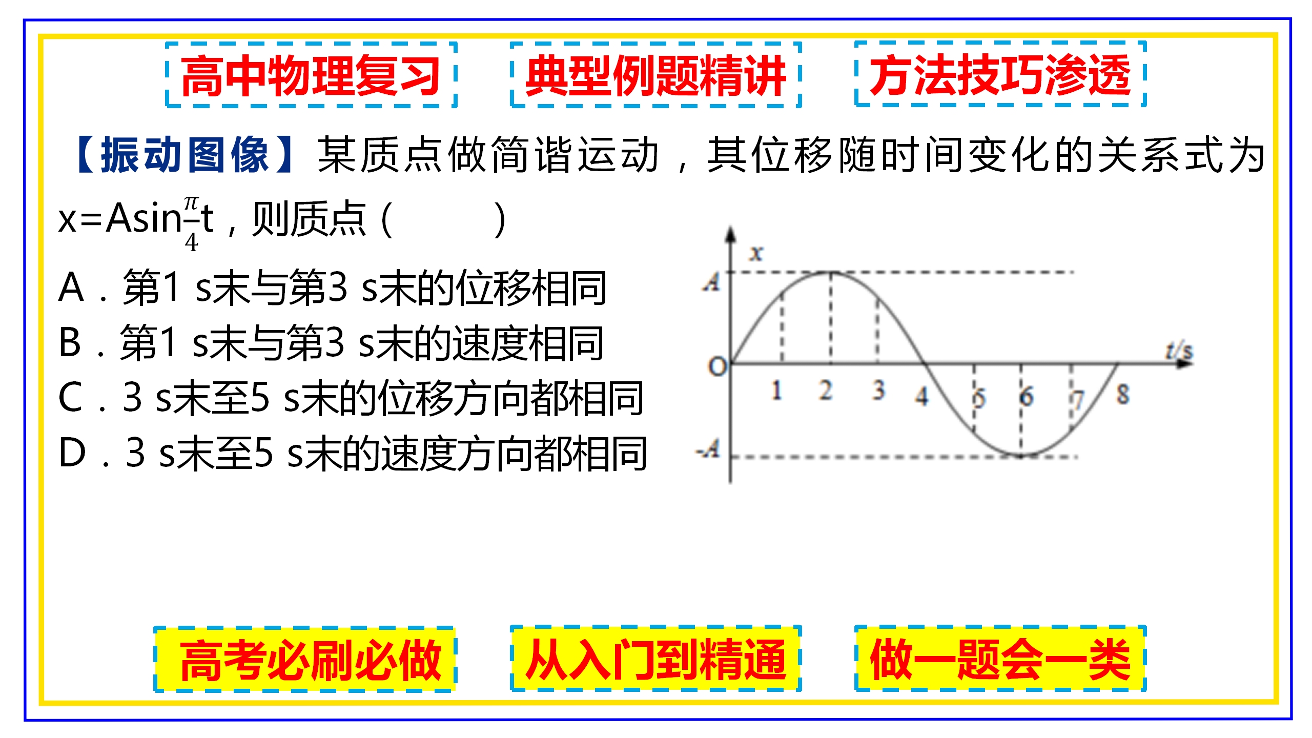 高中物理 简谐运动 振动图像 速度图像 典型例题 常考模型