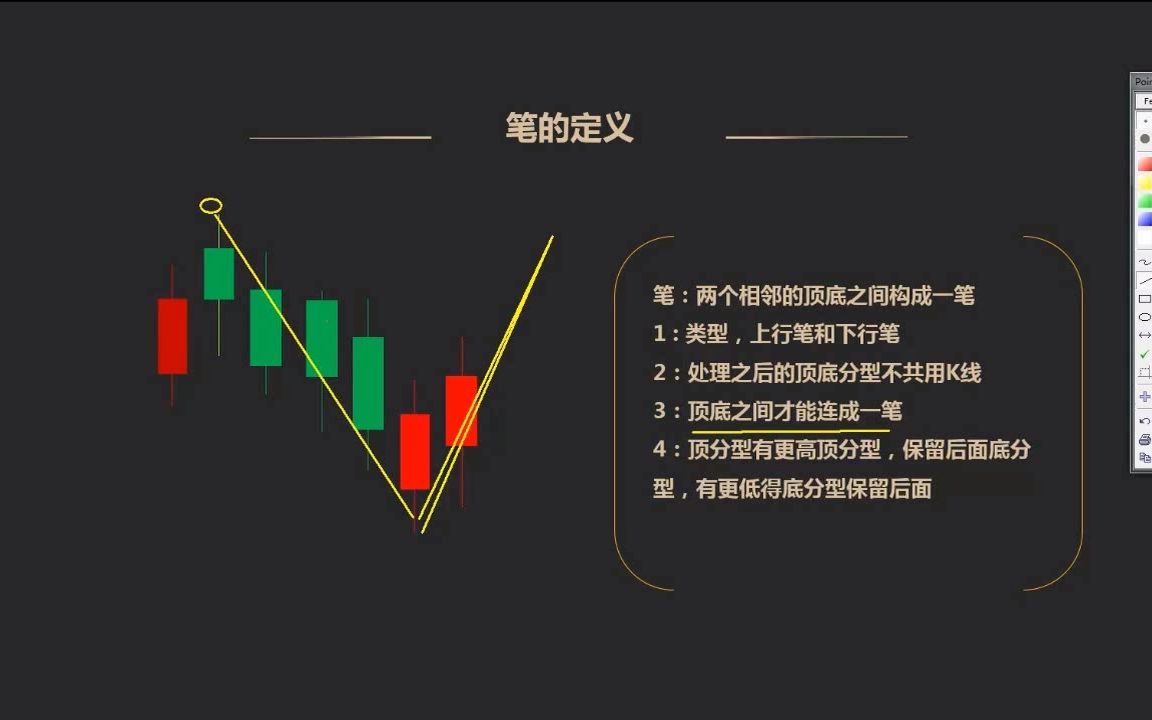 缠论中的笔和线段概念及特征序列的奥秘