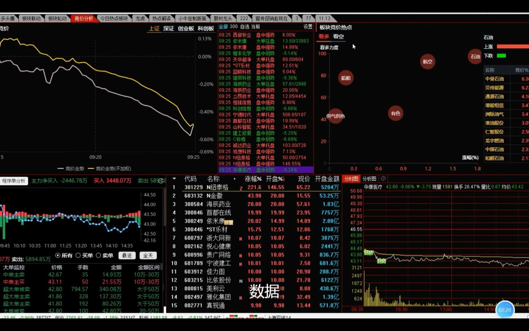 通达信最详细讲解龙头指标战法!掌握十大点,四月就抓龙头!