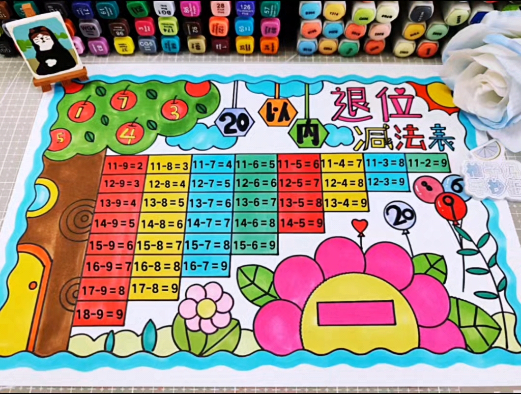 20以内退位减法表手抄报/有线稿可打印20以内加减法手抄报/20以内数...