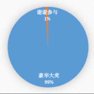 VUP烹饪协会-夏寒 