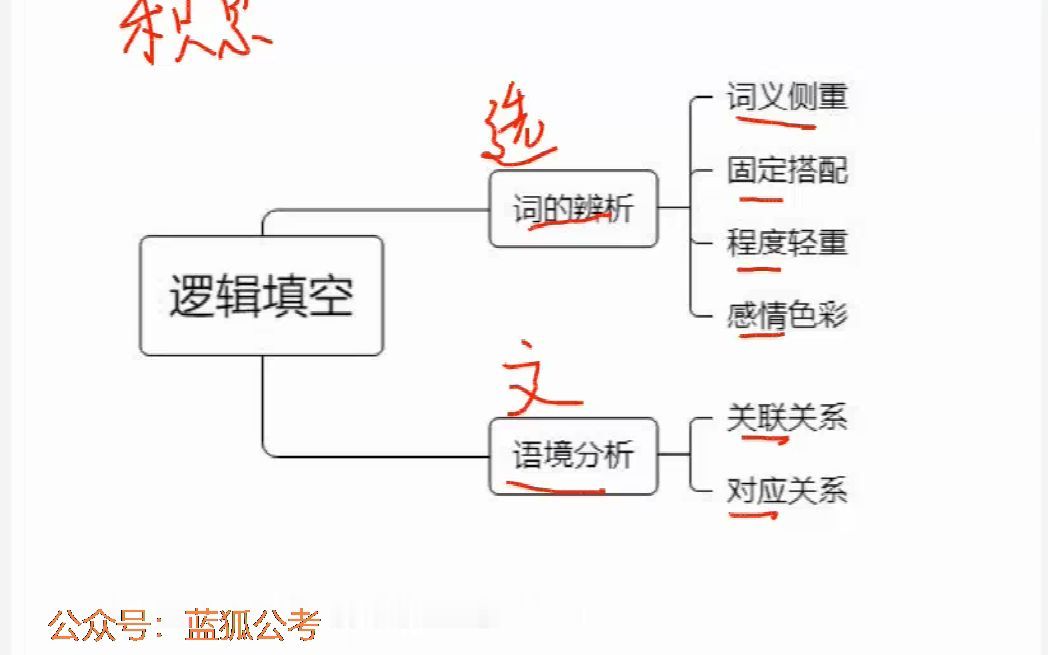 事业单位考试C类-试题演练-言语1