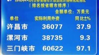 河南省辖市开放型经济指标完成情况 121031 河南新闻联播