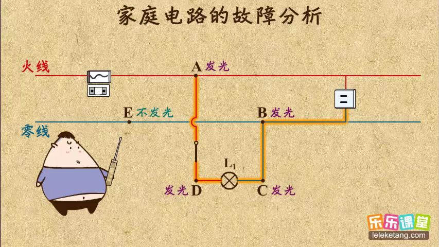 【初三物理:安全用电】家庭电路的故障分析