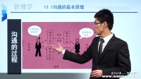 万门大学管理学13