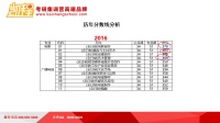 中传艺术硕士mfa考研复试之历年分数线分析