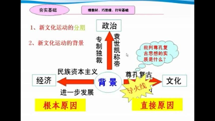 15.1新文化运动_2017bkdxa11ls0018