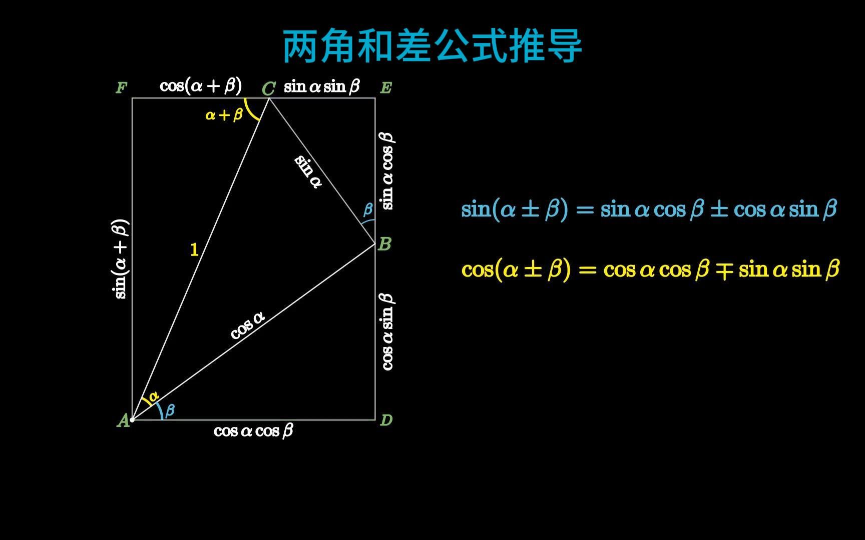 几何视觉推导两角和差的三角函数公式