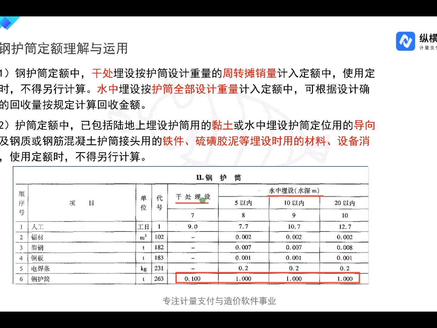 【呆瓜学造价】QL031桥梁桩基础钢护筒超全资料