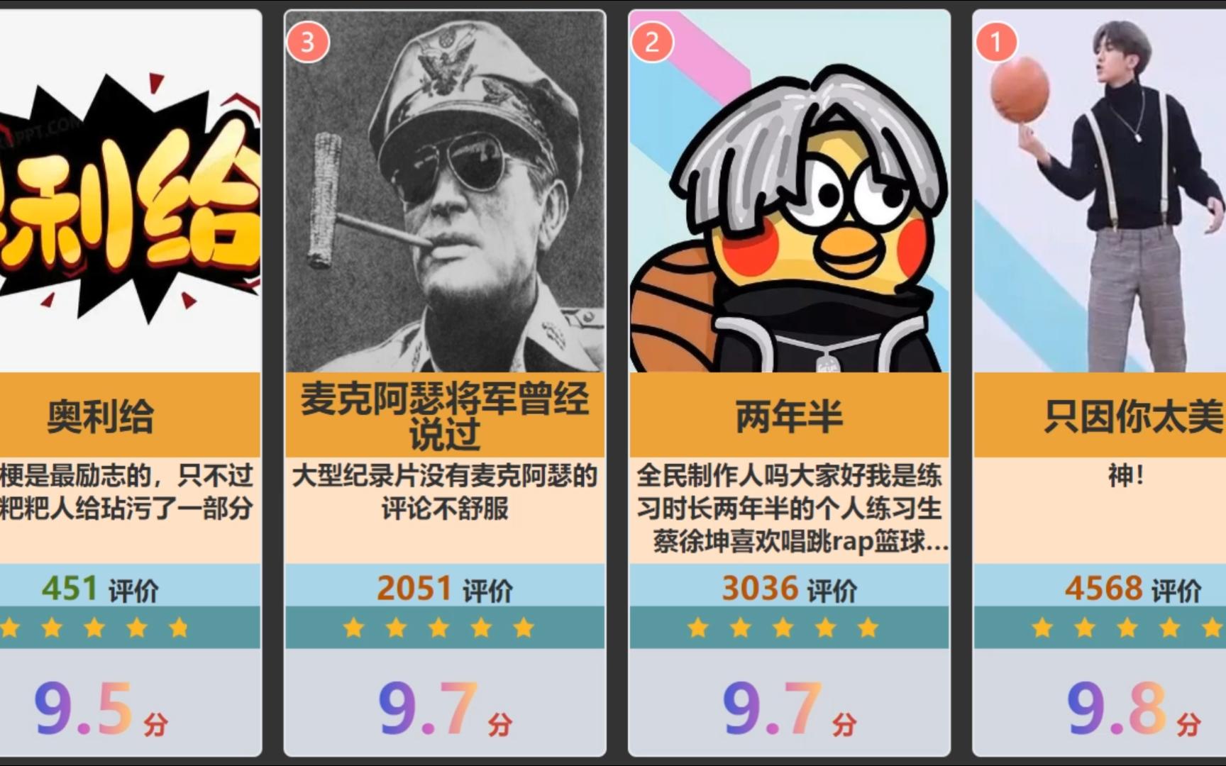 虎扑网络名梗评分排行榜,虎扑锐评