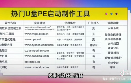 可能是最全面的U盘PE制作教程