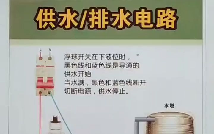 家用电线选择电工 零基础学电工 装修 知识点总结