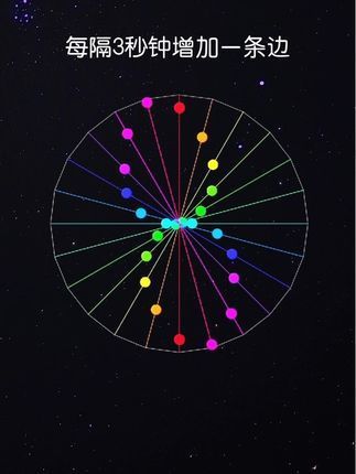 每隔3秒钟增加一条边#几何图形 #星球动画