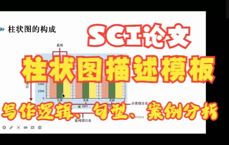 【论文写作】SCI论文柱状图描述模板 写作逻辑 句型 案例分析