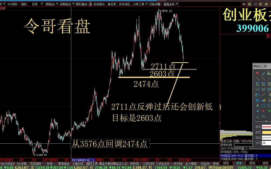 ...今日大盘指数行情分析 深证指数 房地产龙头 南山控股 荣安地产 泰禾...