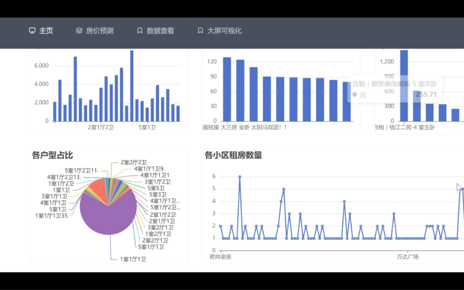 ...大数据分析专业毕设之基于python的机器学习房价预测可视化系统(...