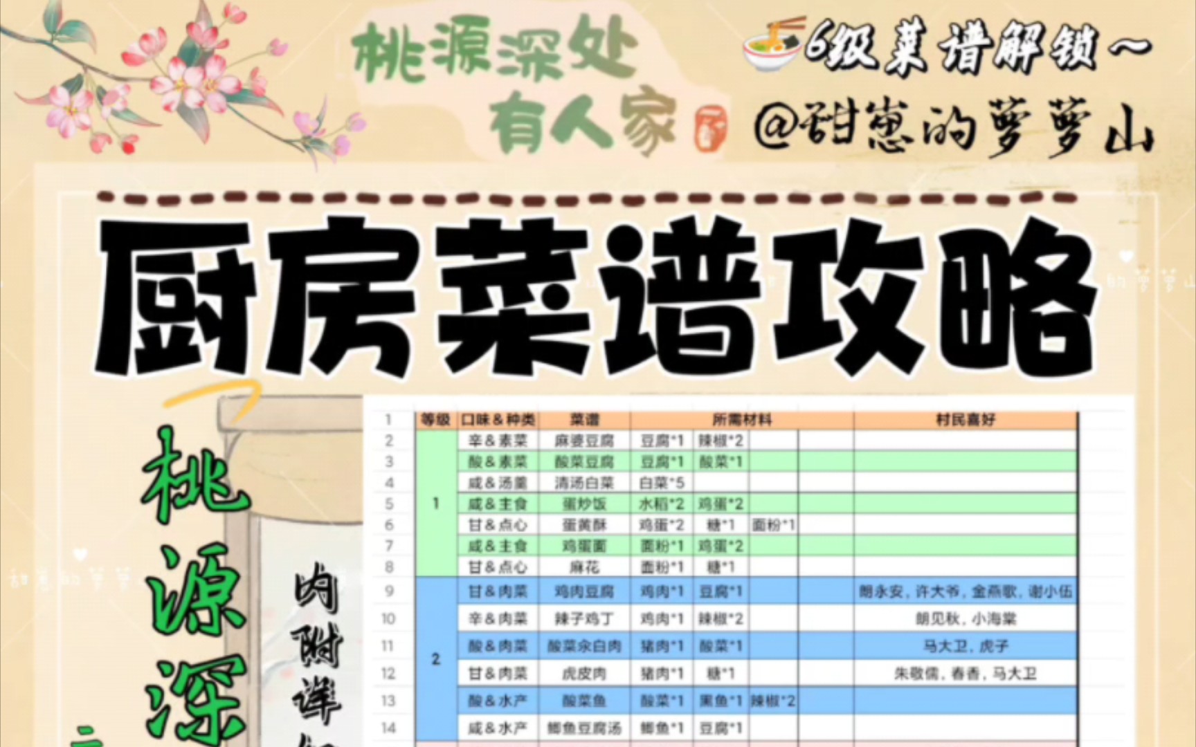 ...(表格版)附村民喜好菜品!(部分菜品公测已经修改,后续会补充)_攻略