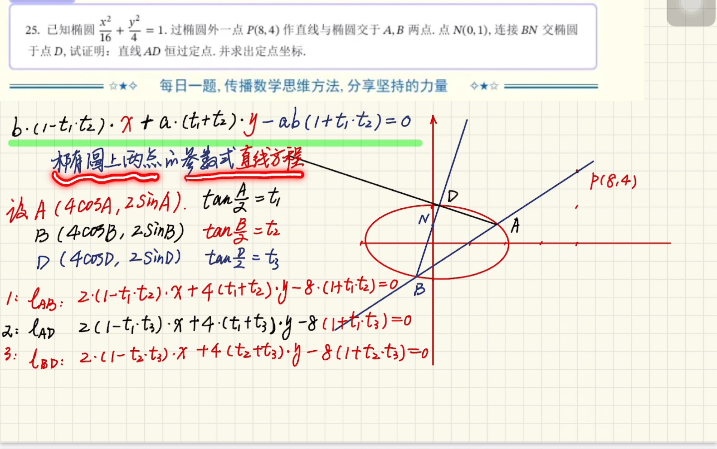 圆锥曲线过定点:椭圆上两点的参数式直线方程三之一。难算的定点题。