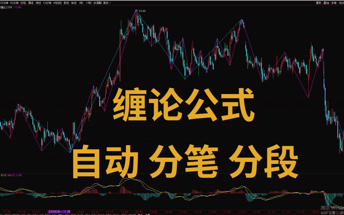 通达信缠论公式,自动分笔分段