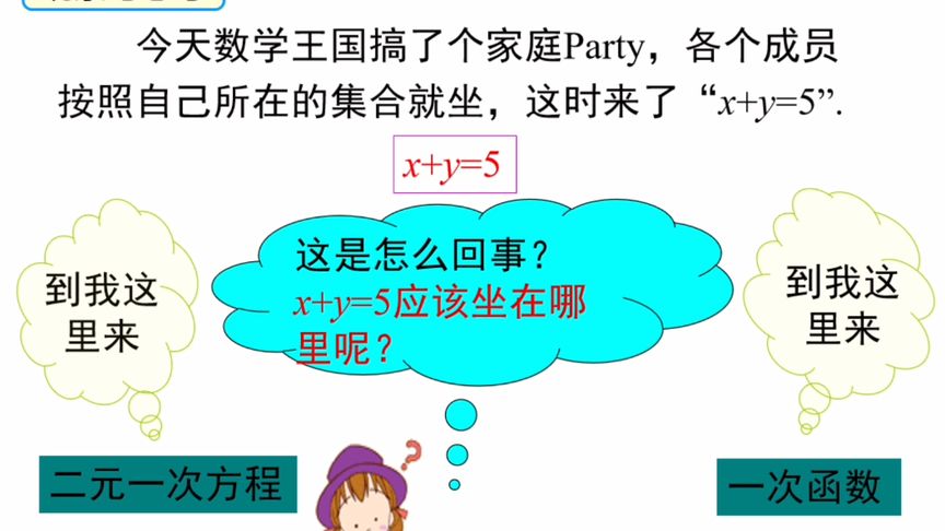 一次函数与方程、不等式