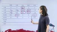【纳豆传媒 高中地理】83现代化交通运输方式的特点