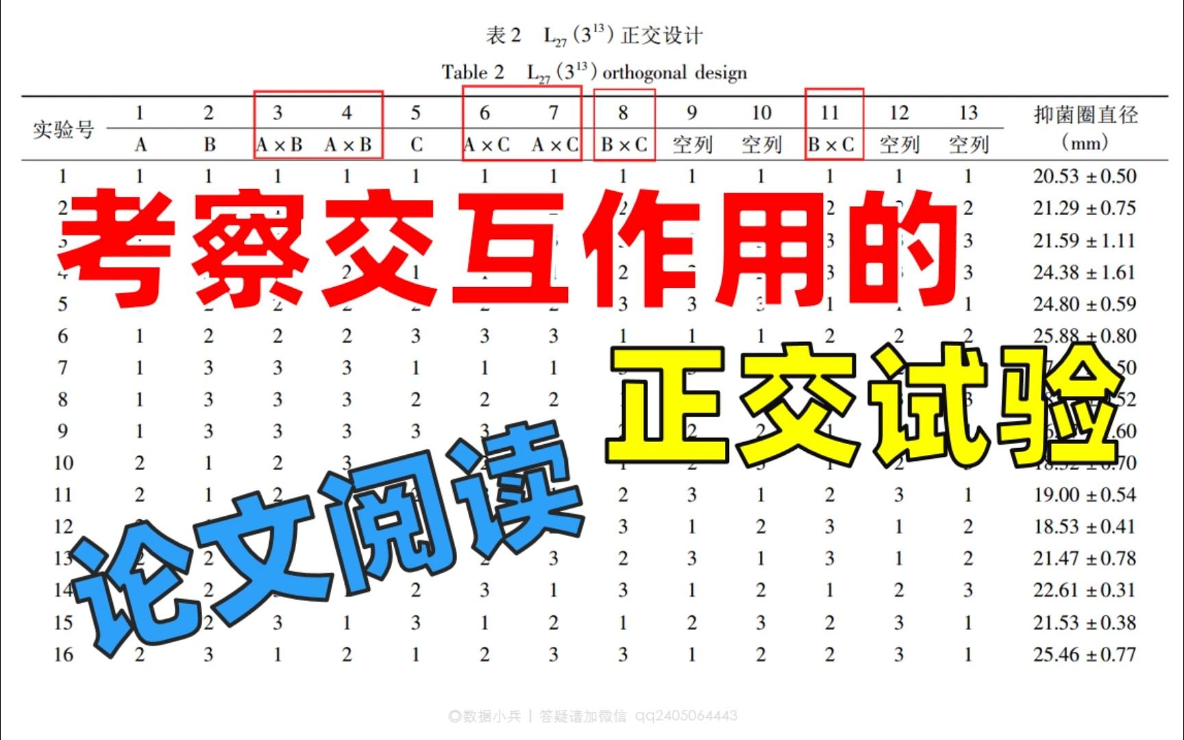 数据小兵读一篇考察交互作用的正交试验论文,交互作用表头怎么安排...