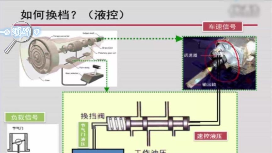 汽车维修视频教程之自动变速器的换挡原理!