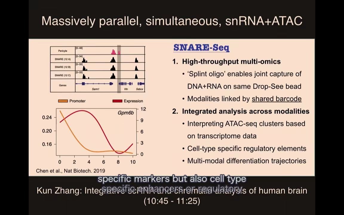 Single Cell Genomics Day 2020 - Overview