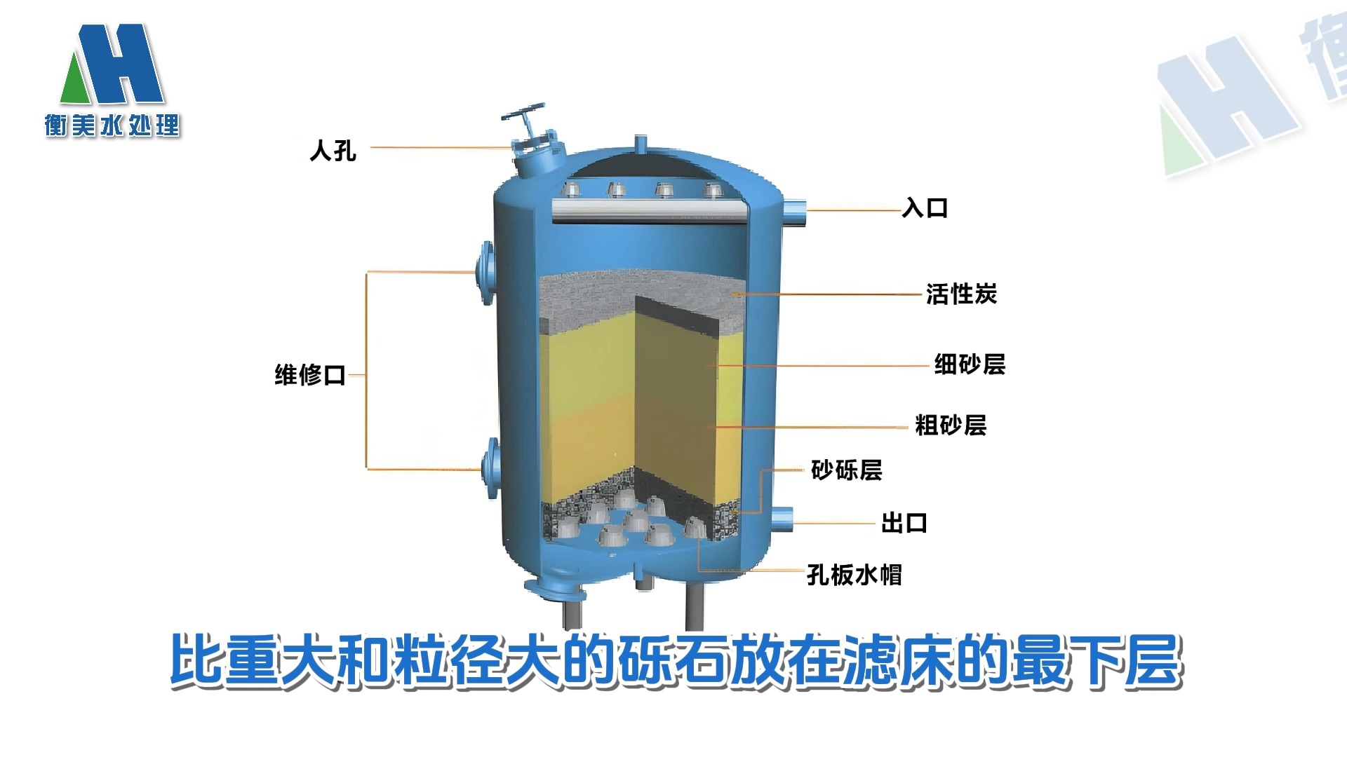 水处理之多介质过滤器