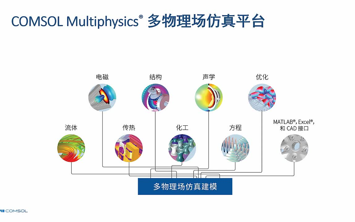 comsol传热的多物理场仿真