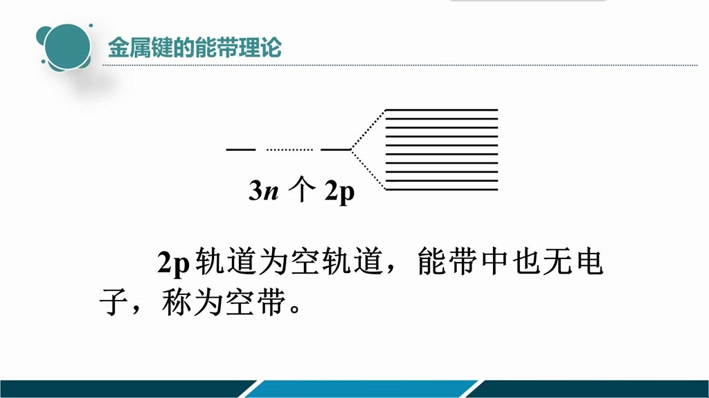 7.17 金属键的能带理论