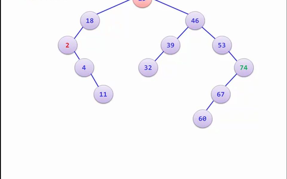 二叉排序树的插入和创建