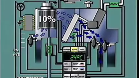 汽车电脑原理ECU