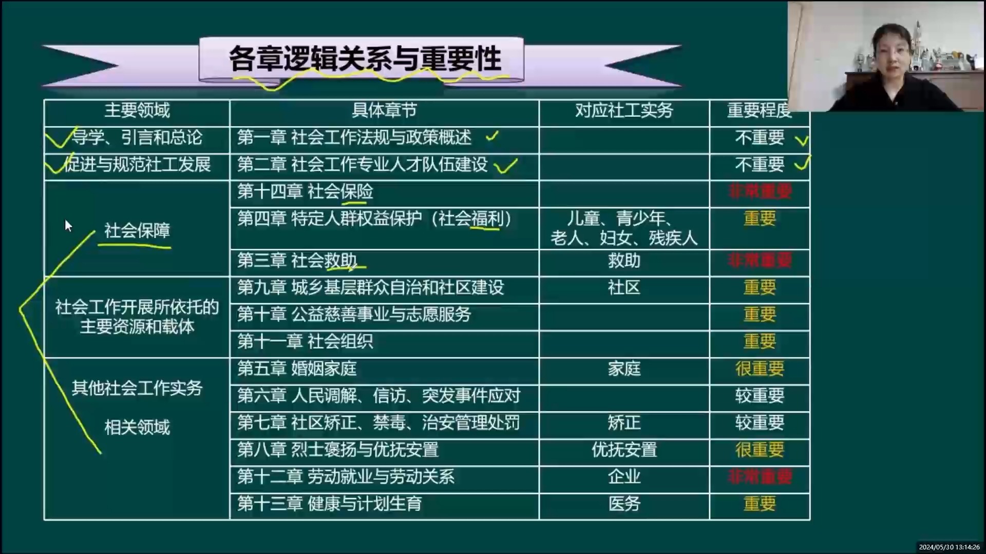 2024中级社会工作法规1