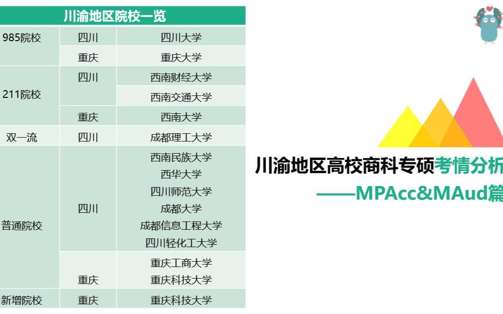2023考研择校 | 【斑鸠川渝地区MPAcc择校讲座】-开场