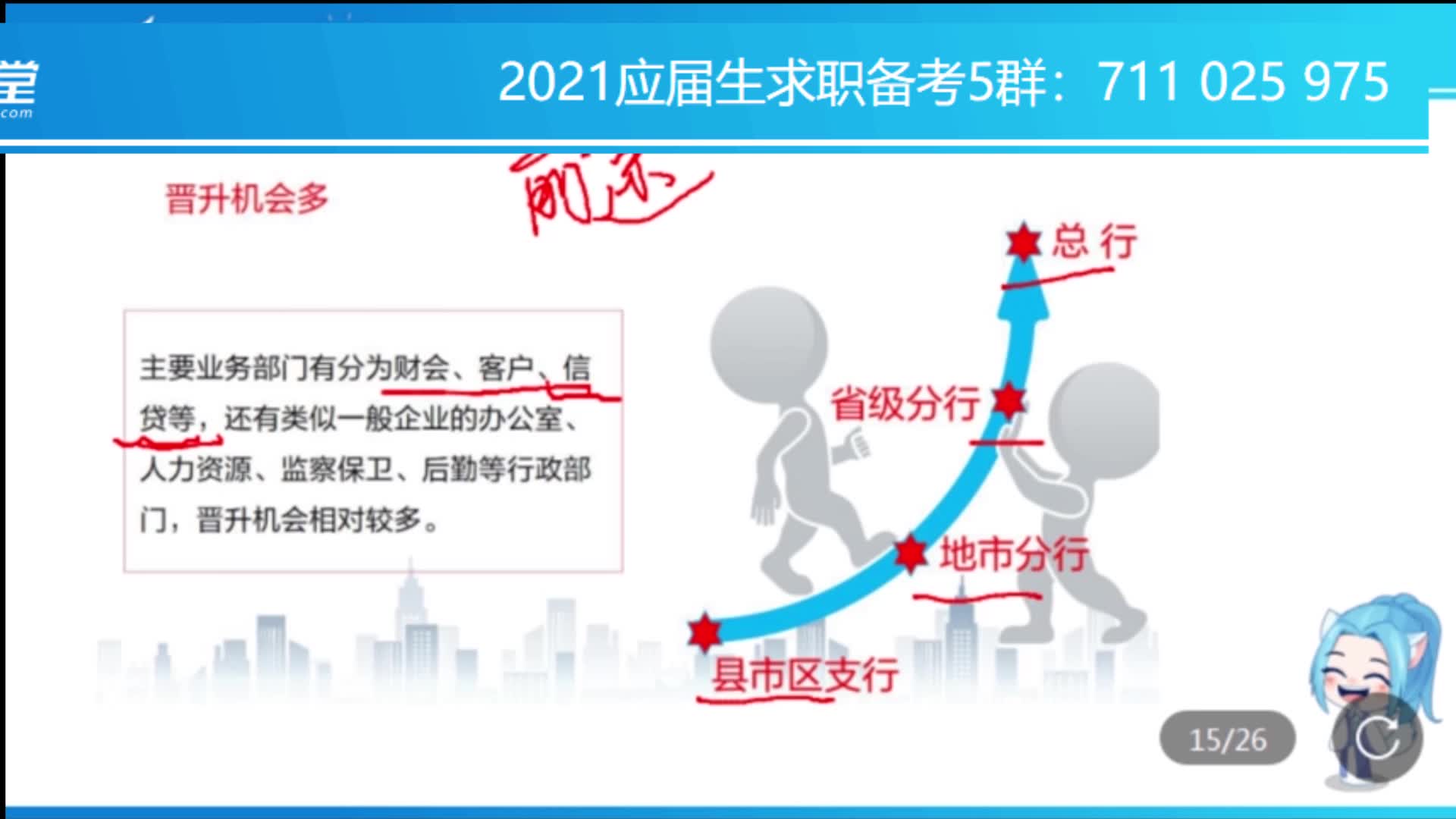 2020就业之政策性银行招聘有哪些岗位?哪个岗位晋升快,哪个薪资高?