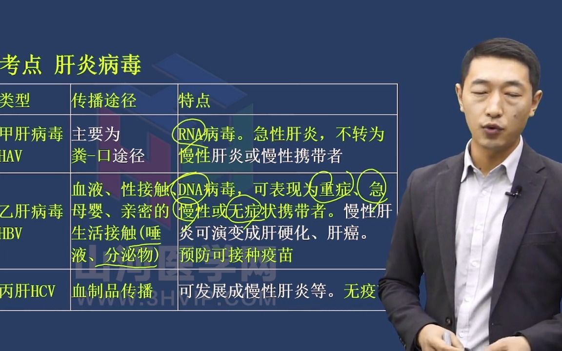 16主管药师考试:基础知识冲刺串讲课一