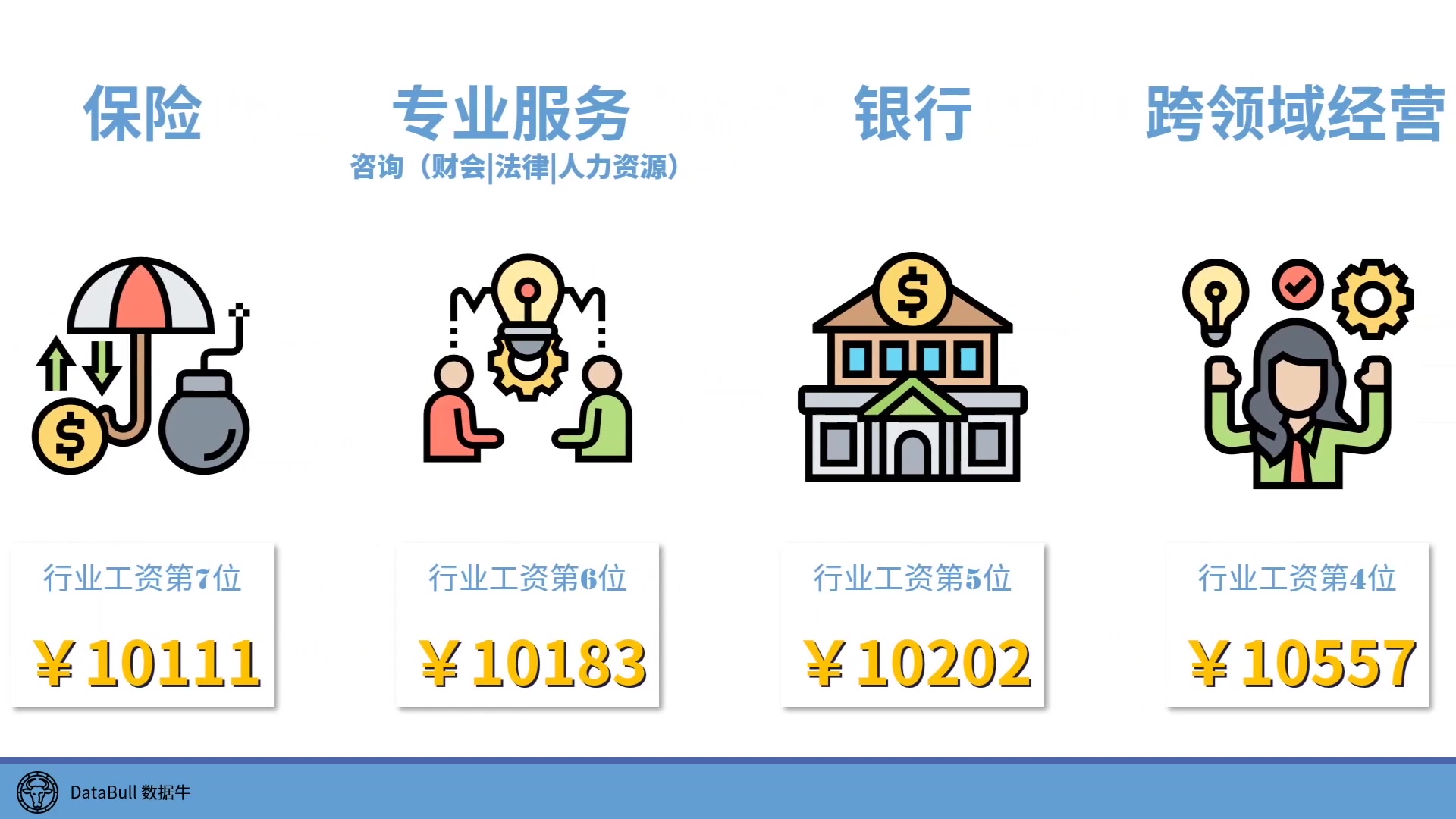 2020年 全国春季求职各行业平均薪酬排行榜