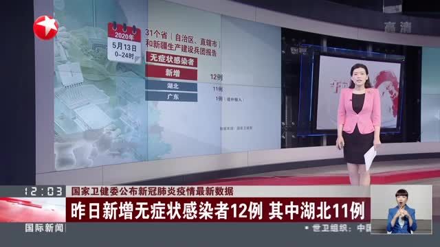 国家卫健委公布新冠肺炎疫情最新数据:昨日新增确诊病例3例 均为本土...