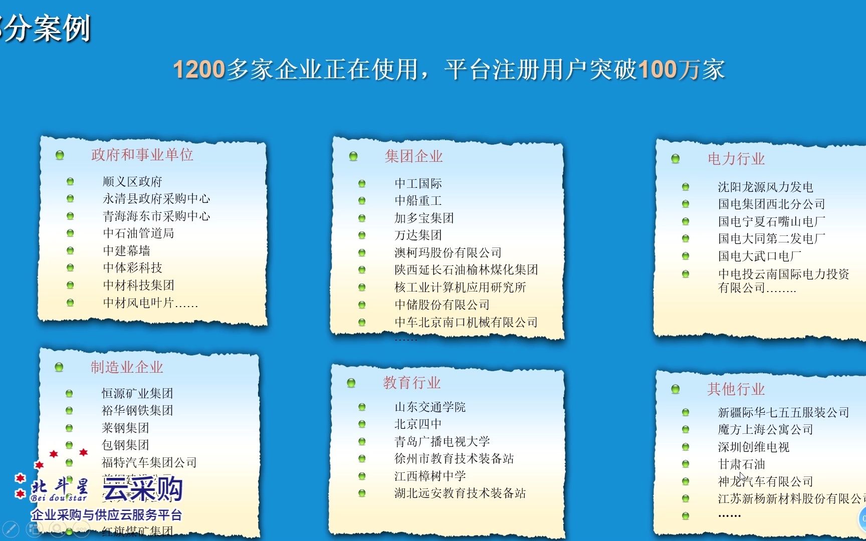 集中采购软件系统平台 询价竞价招标采购管理软件系统平台 供应商...
