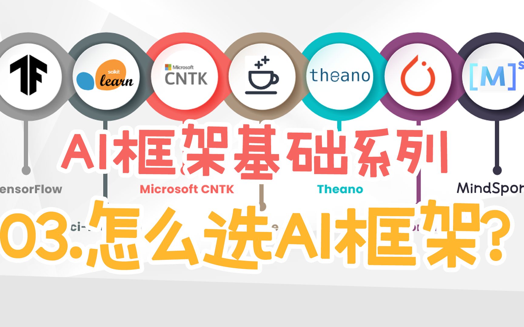 AI框架之争!都2022年,应该怎么选择AI框架?【AI框架基础】系列第三篇