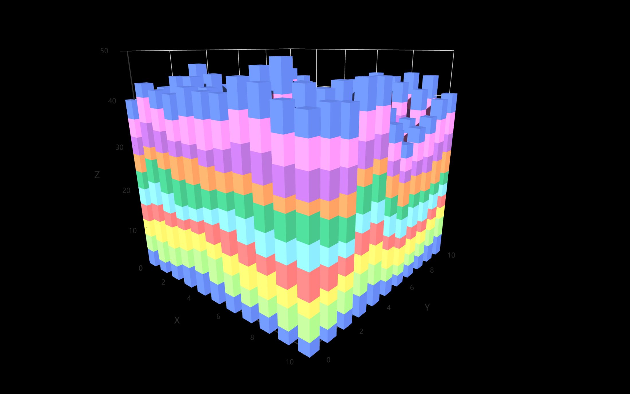63.在虚幻引擎UE4中实现ECharts图表_堆叠3D柱状图_动态数据驱动
