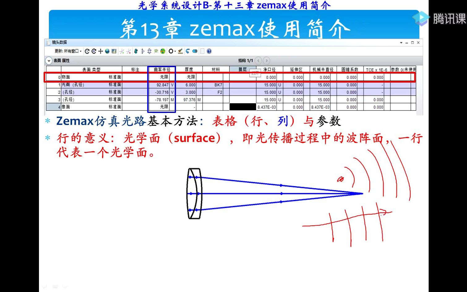 ZEMAX使用简介