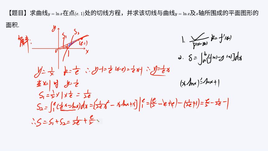 高中数学:定积分几何意义