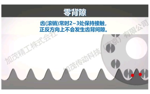 TCG高精度齿轮齿条,零背隙,低发尘,长行程,低噪音